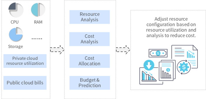 VMware Cloudification Solution - CloudChef
